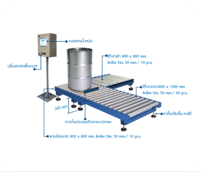 Convenyor Scales - Bangkok Scale